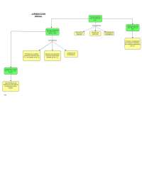 Esquema tema 2 derecho del trabajo - Docsity