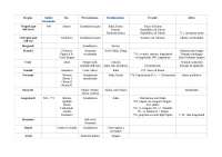 Schema popoli barbari - Docsity