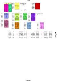 Método de splines cubicos - Docsity