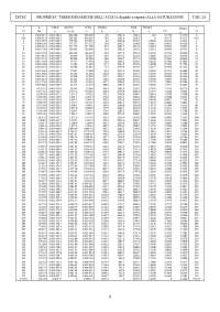 Tabelle valori acqua | Schemi e mappe concettuali di Fisica Tecnica | Docsity