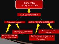 Risorgimento power point - Docsity