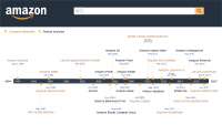 Historia de Amazon desde Orígenes - Docsity