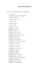 TABELA DE INTEGRAIS / CALCULO 1 - Docsity