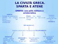 Sparta e Atene. Confronto a schema delle due civiltà. - Docsity