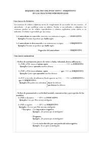 Schema frasi subordinate - Docsity