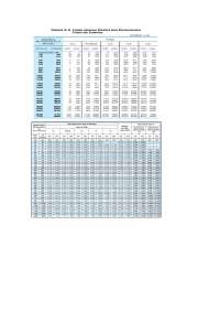 Tabela Rolamento - Tabela de Rolamentos - Docsity