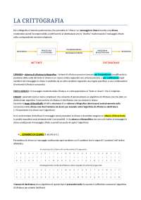 La crittografia: descrizione di diversi sistemi di cifratura con esempi ...