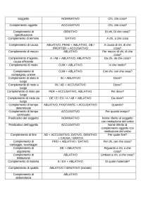 I complementi in latino | Schemi e mappe concettuali di Latino | Docsity