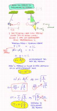 Il periodo del pendolo - Docsity
