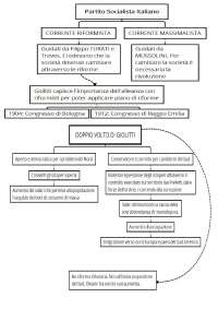 Programma Storia 5 superiore: Doppio volto di Giolitti - Docsity