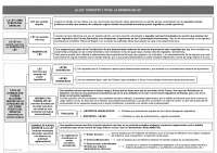 Esquemas T1 ADE, Esquemas T1 ADE - Docsity