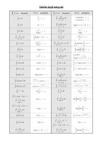 Tabelle di sintesi degli integrali - Docsity
