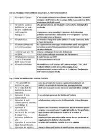 DIRITTO COMUNITARIO AUTOVALUTAZIONE - SCIENZE MOTORIE PEGASO - Docsity
