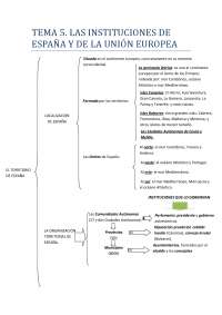 Sociales 5 primaria | Esquemas y mapas conceptuales de Humanidades y Ciencias Sociales | Docsity