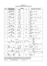 Tabela de viga W para construção mecânica - Docsity