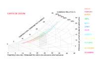 Grafica de Givoni, Confort - Docsity