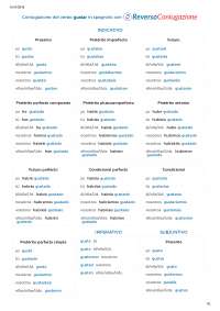 Verbo GUSTAR spagnolo 1 | Appunti di Lingua Spagnola | Docsity