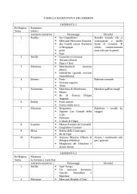 Tabella riassuntiva struttura decameron - Docsity