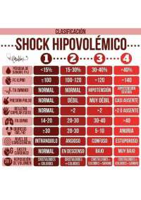 CLASIFICACIÓN DE SHOCK HIPOVOLÉMICO | Resúmenes de Clínica Medica | Docsity