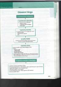 Mappa concettuale su Giovanni Verga - Docsity