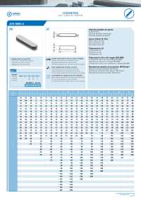 Norma DIN 6885 - Norma de Chavetas - Docsity