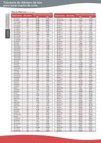 Tabela macho e brocas - TABELA DE BROCA E MACHO - Docsity