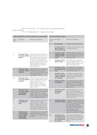 Ip codigos de aprendizaje - Docsity