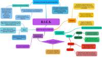 DICS datos información, conocimiento y sabiduría - Docsity