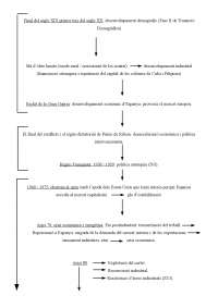 Esquema Sector secundari (Geografia 2Batx) - Docsity