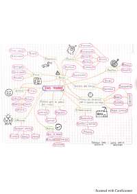 MAPA MENTAL ISO 31000 | Esquemas y mapas conceptuales de Seguridad en el Lugar de Trabajo - Docsity