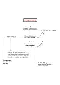 Mappe Concettuali Di Italiano Su Decadentismo Pascoli E D Annunzio
