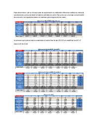 Ejercicios de asarco - Docsity
