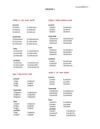 Latinski- deklinacije | Vežbe' predlog Latinski jezik - Docsity