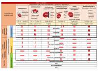 TABLA DE ANEMIAS CLASIFICACION | Esquemas y mapas conceptuales de Hematología | Docsity