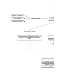 Mapa conceptual contabilidad de costos - Docsity