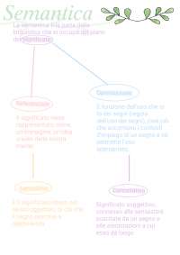La semantica: il significato | Schemi e mappe concettuali di ...