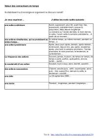 Les marques de temps - Docsity