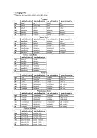 Latin, verbos 1 conjugacion - Docsity