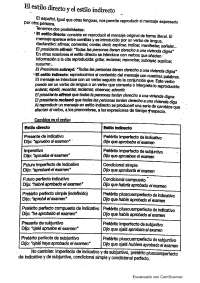 Esquemas para entender el estilo directo e indirecto - Docsity