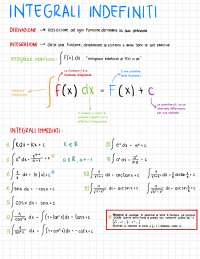 Schemi sugli integrali indefiniti - Docsity