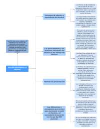 Cuadro sinoptico de efectivo | Esquemas y mapas conceptuales de Contabilidad | Docsity