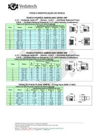 Tabela com tipos variados de roscas - Docsity