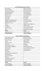 Prospetti stato patrimoniale e conto economico - Docsity