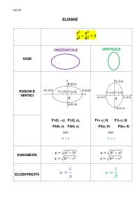 Formulario ellisse semplice - Docsity