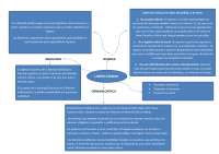Libertarismo esquema o mapa mental - Docsity