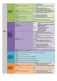 Esquema dret processal | Esquemas y mapas conceptuales de Derecho Procesal | Docsity