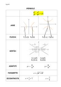 FORMULARIO IPERBOLE - Docsity