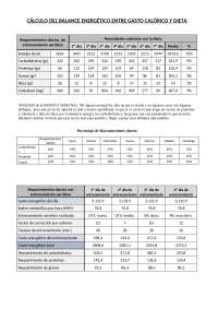 ANÁLISIS DEL BALANCE ENERGÉTICO CALORICO Y DIETA - Docsity