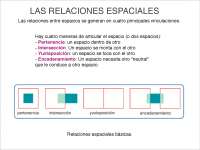 Concepto de espacio - Docsity