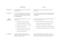 Tabla comparativa DESCARTES VS LOCKE - Docsity